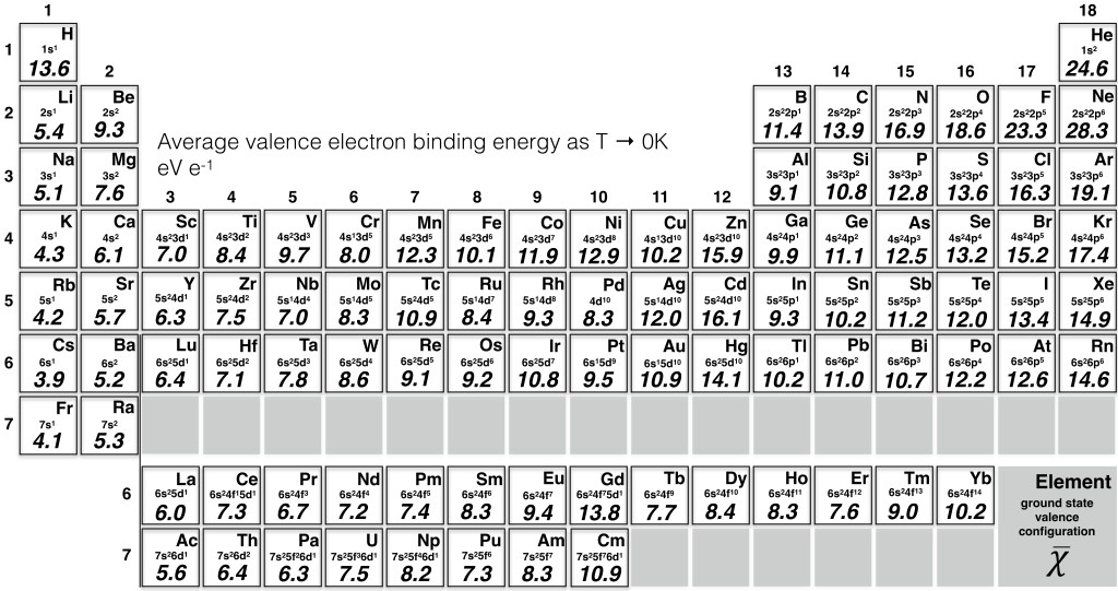 Electronegativity of the Elements « Rahmlab