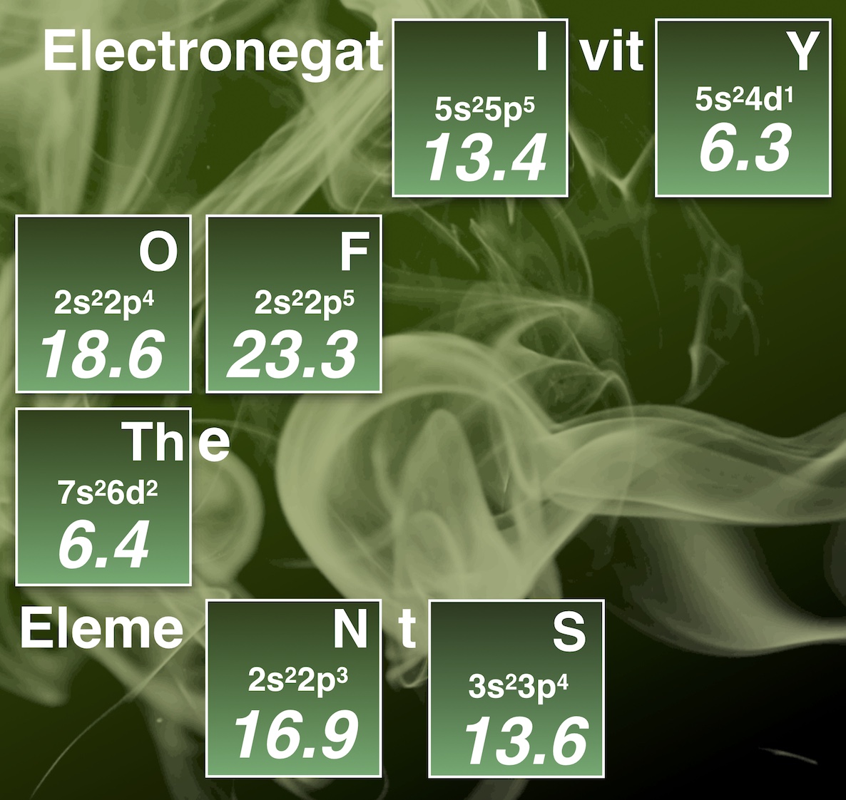 Our revision of the electronegativity scale is out in JACS! « Rahmlab